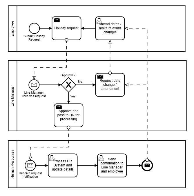 9 Ways to Create a More Human Workplace With RPA for HR Processes