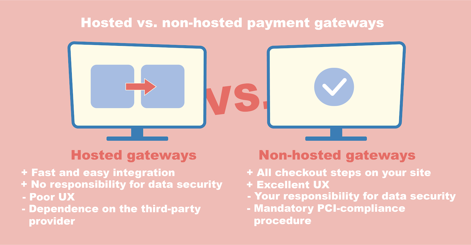 8 Must-explore Payment Gateways for Businesses in Australia